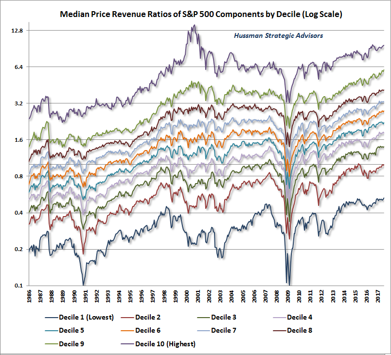 Basic mechanics of financial bubbles (part 1) - CYCLES & MARKETS